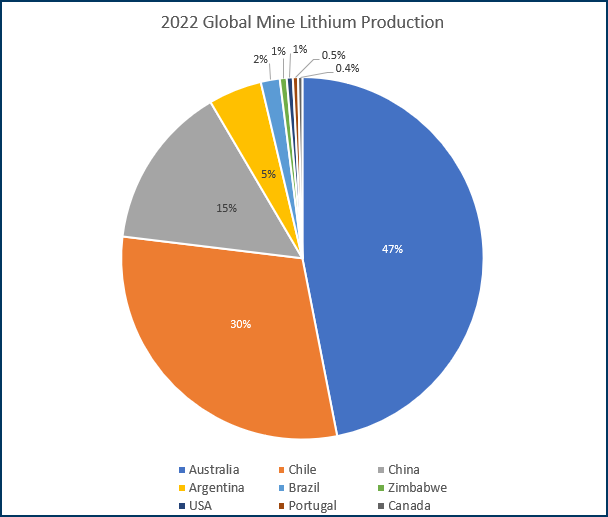 Exxon Unleashes the Power Surge: Drilling into the Future with First ...