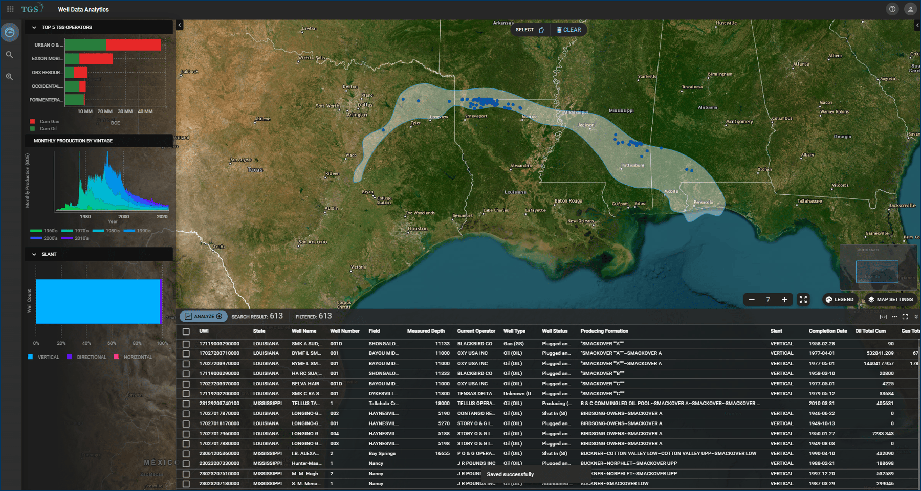 Exxon Unleashes the Power Surge: Drilling into the Future with First ...