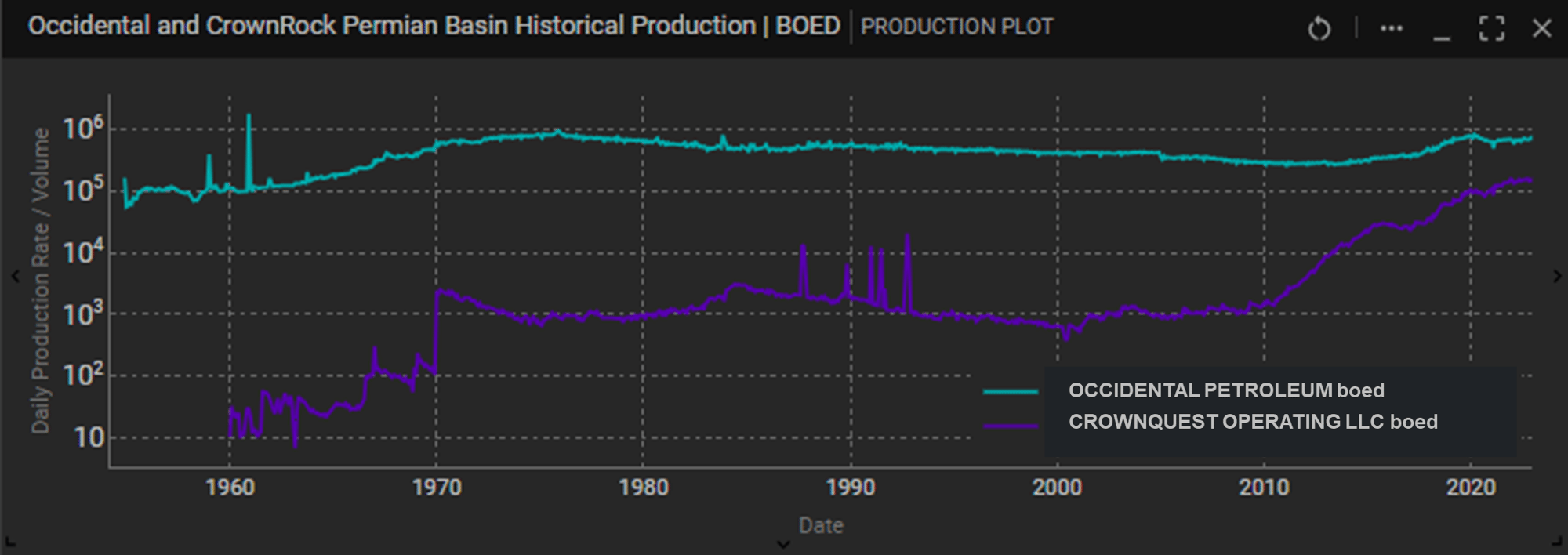 Permian Power Play: Occidental’s $12.0 Billion Acquisition of CrownRock