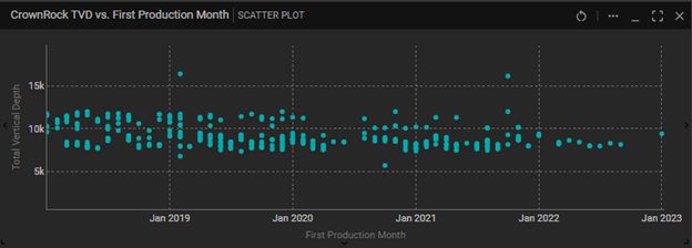 Permian Power Play: Occidental’s $12.0 Billion Acquisition of CrownRock
