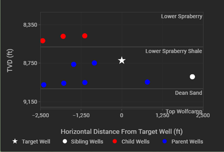 Permian Power Play: Occidental’s $12.0 Billion Acquisition of CrownRock