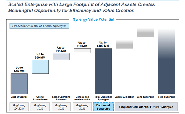 Crescent Energy Acquires SilverBow Resources: A Strategic Move in the ...