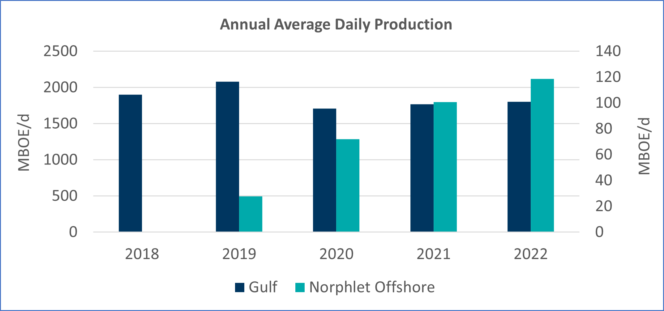 Shell’s Dover Project Underscores Growing Relevance of the Norphlet ...