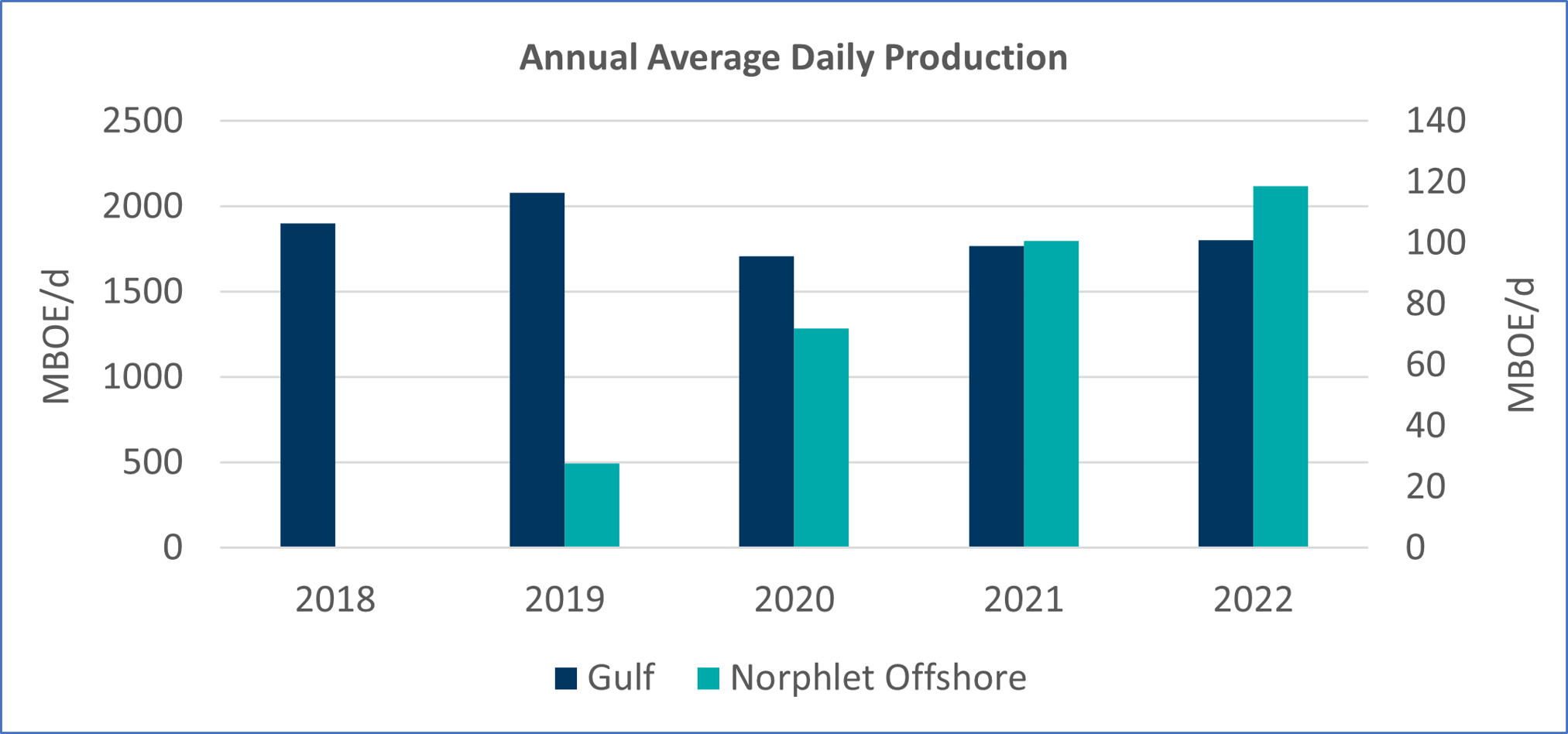 Shell’s Dover Project Underscores Growing Relevance of the Norphlet ...