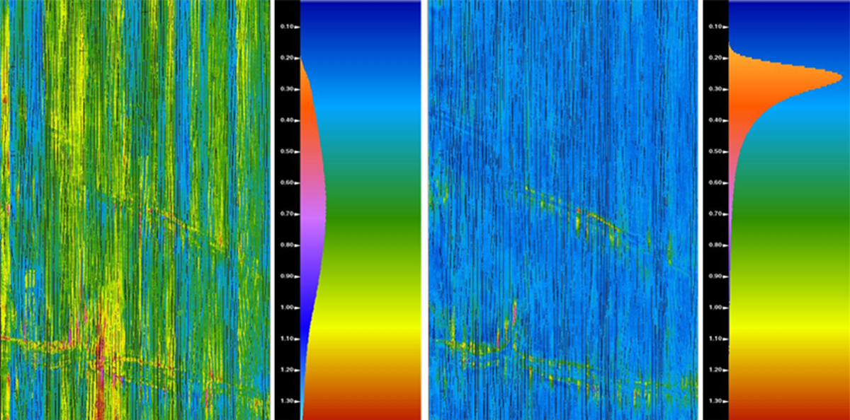 5 Essential Truths About 4D Processing