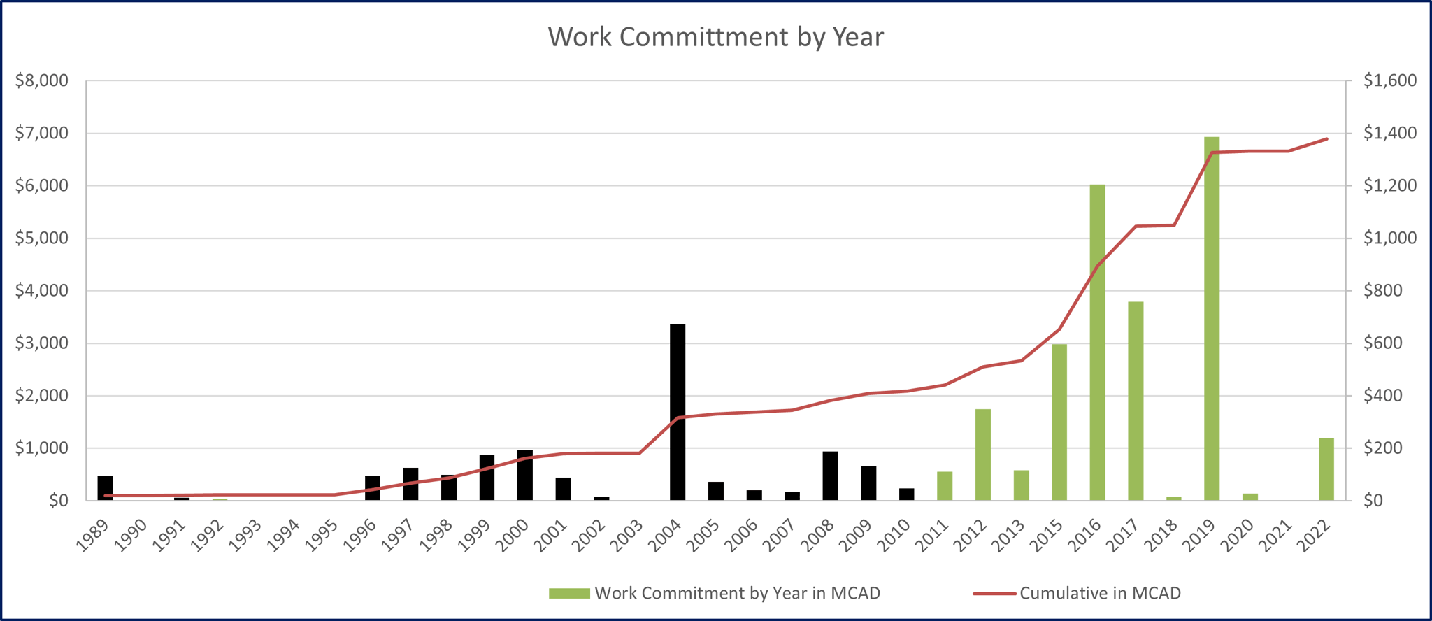 2024 Call for Bids in Eastern Newfoundland: Leveraging Seismic Data to Offset Exploration Costs