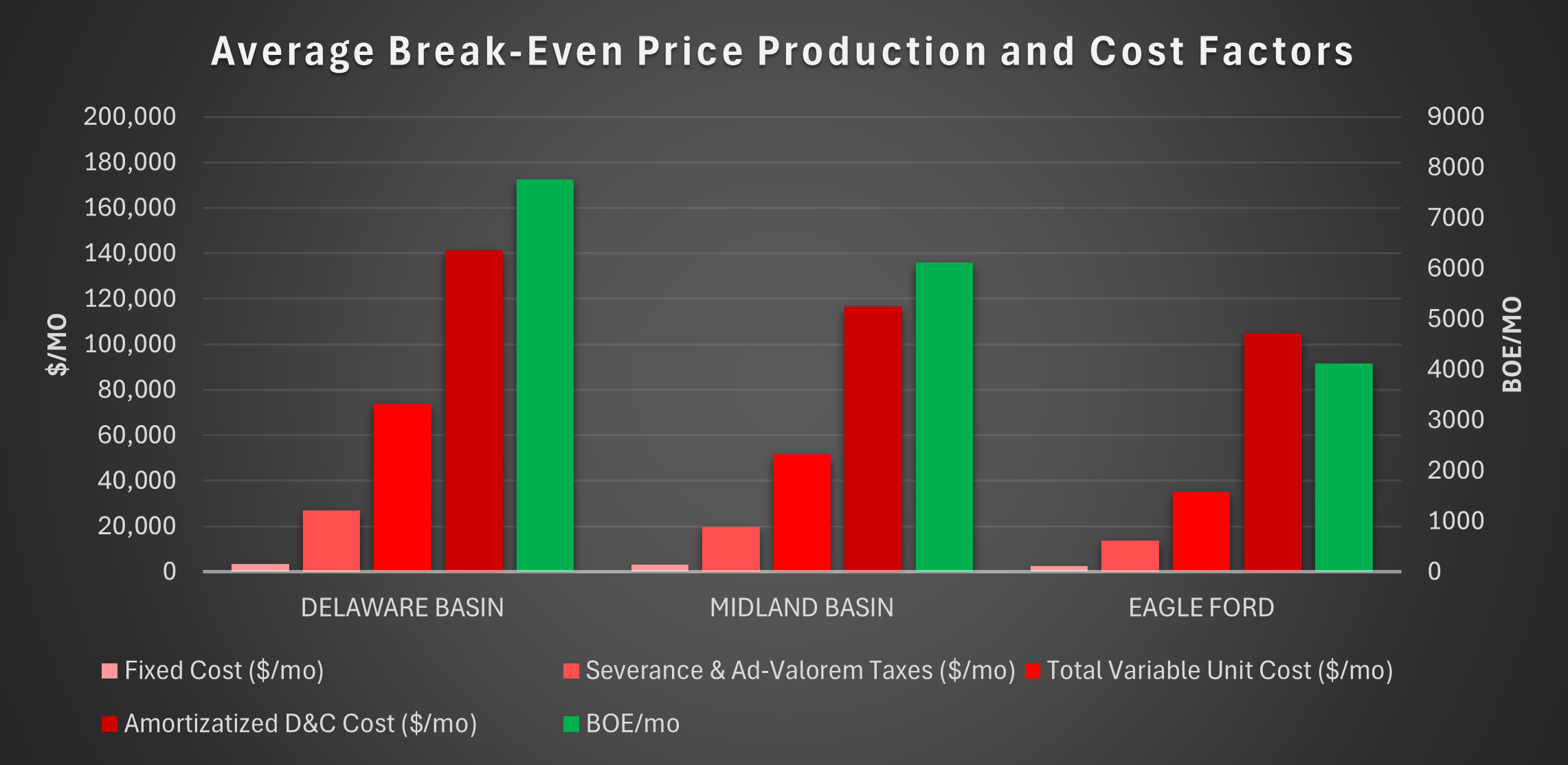A Glance at Shale Break-Even Prices Amid Declining Oil Prices