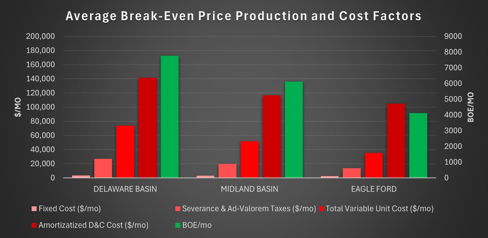 A Glance at Shale Break-Even Prices Amid Declining Oil Prices