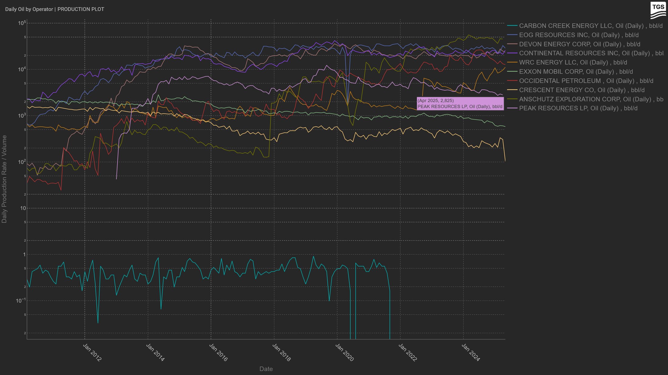 Epsilon Energy Grows Oil Interests with Peak E&P Purchase Agreement