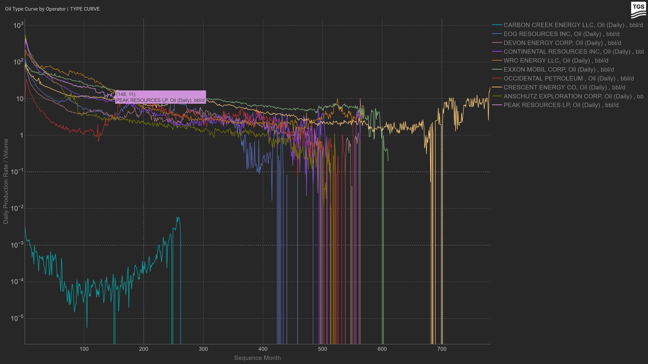 Epsilon Energy Grows Oil Interests with Peak E&P Purchase Agreement