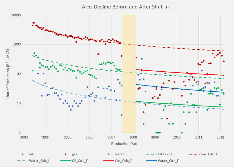 Well Intel: Shut-in or Shut Down... How do Shut-Ins Impact Well ...