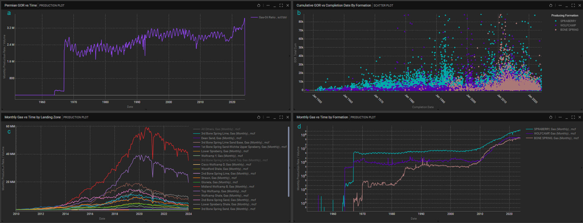 What’s the Deal with Associated Gas Production in the Permian?