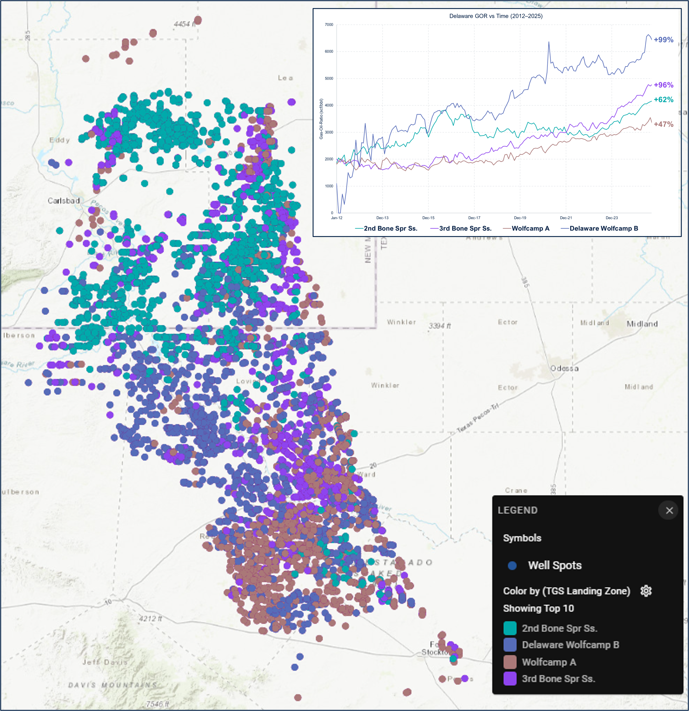 Rising Gas-Oil Ratios in Delaware Basin Oil Targets