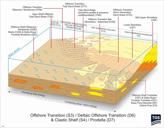 From Overlooked to Overachiever: The Mancos Shale Gas Play Emerges as a ...