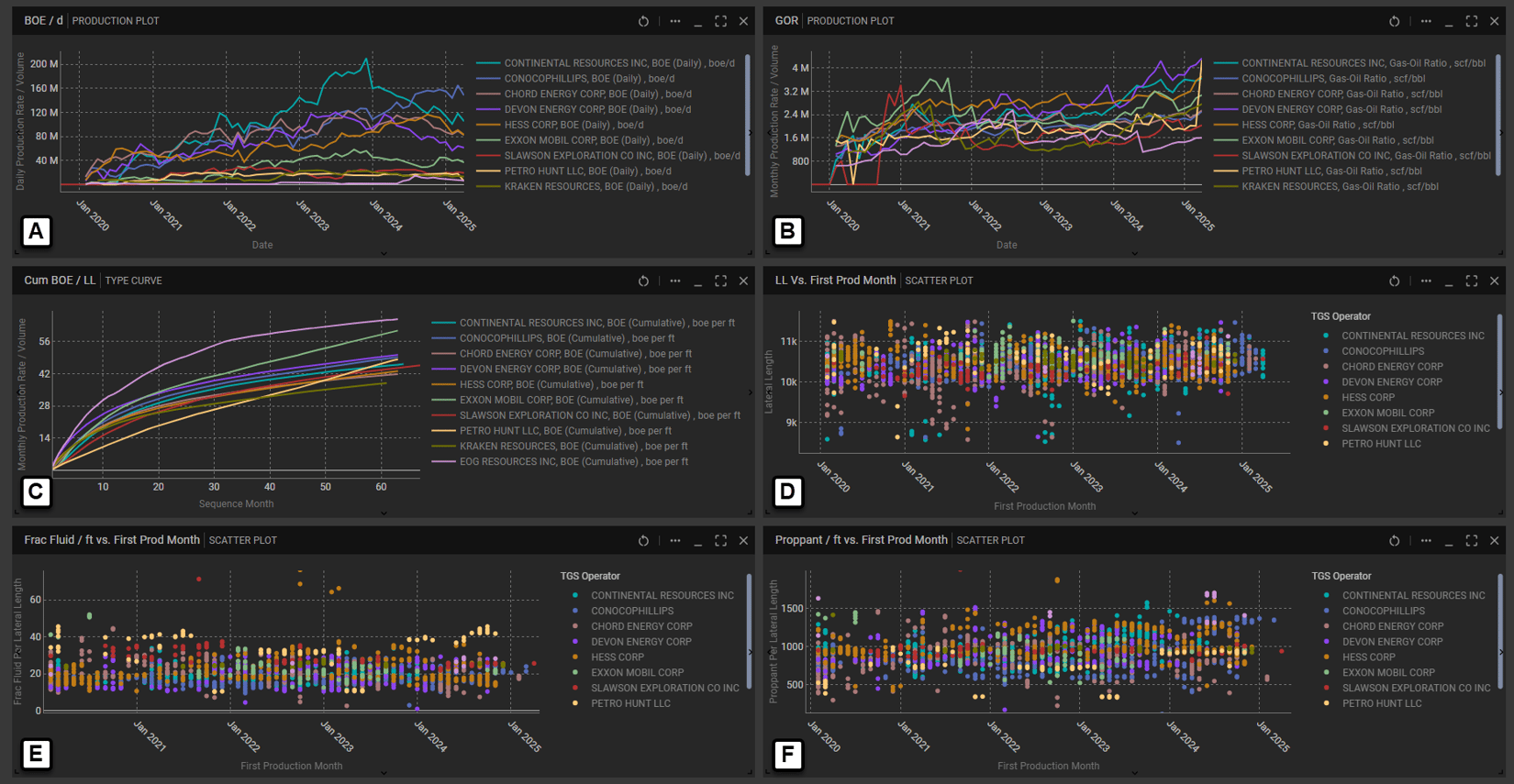 Chevron Closes Hess Acquisition, Putting Spotlight on Bakken Assets