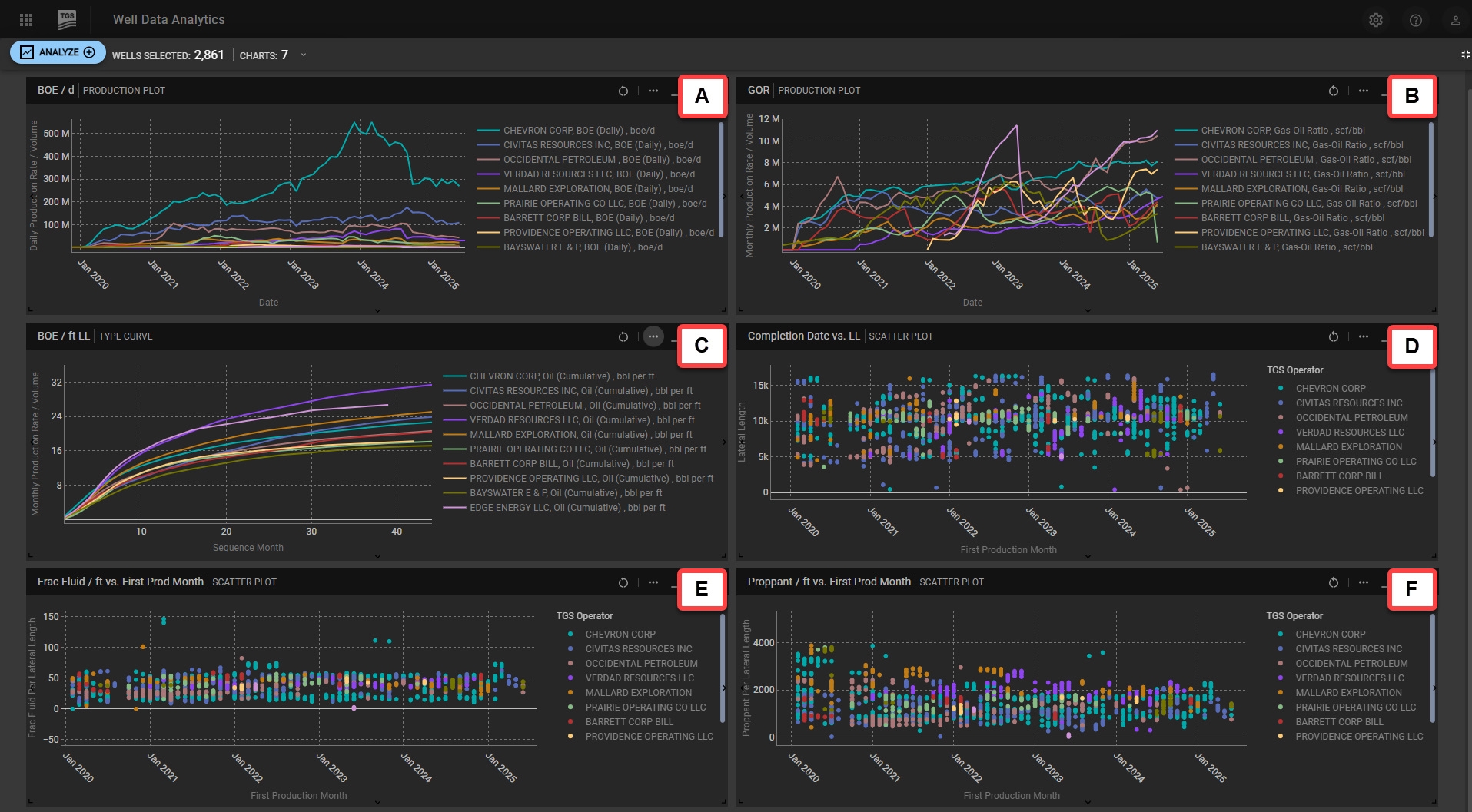 Will the Wave of Upstream M&A roll on?