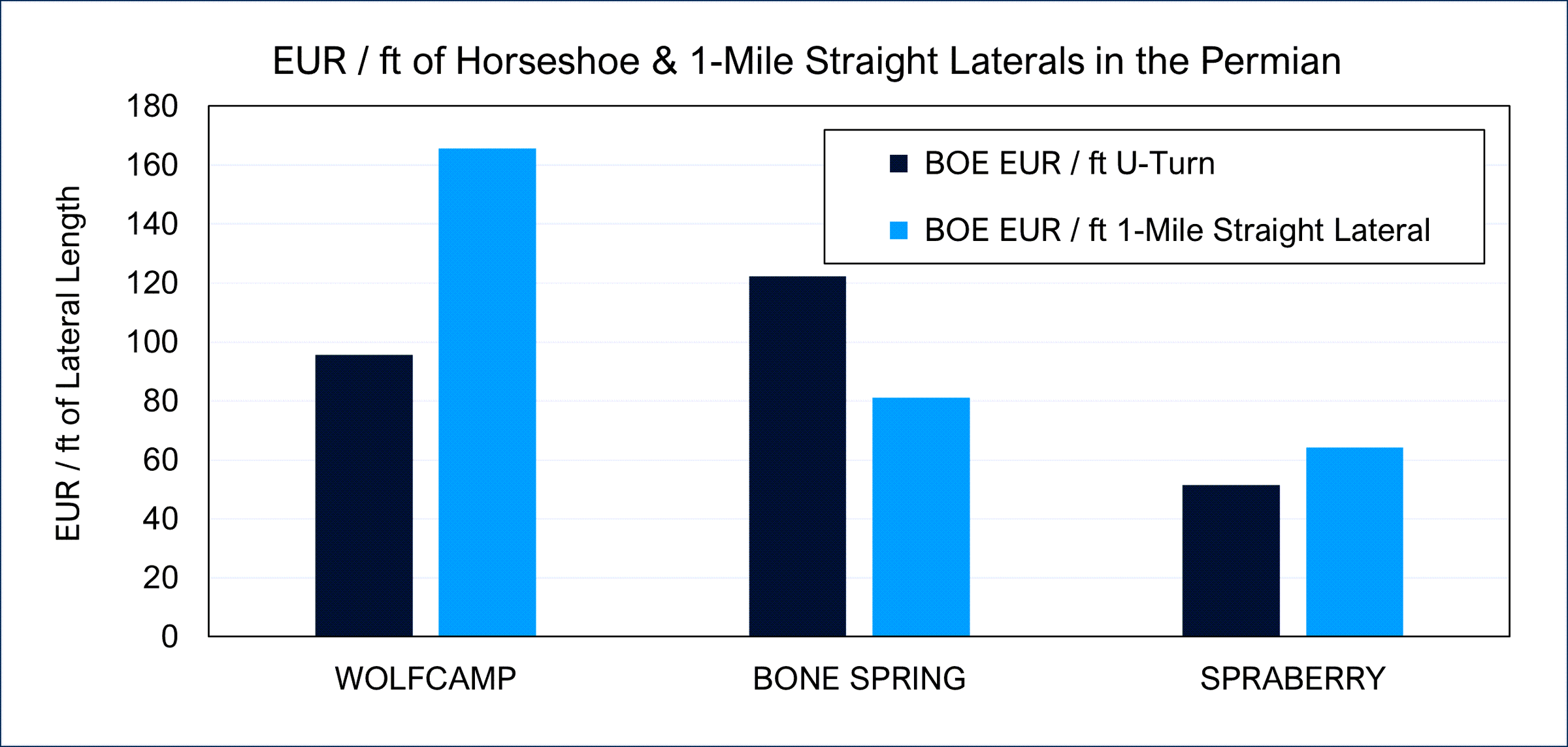 Are Horseshoe Wells the Answer to Tightening Margins?