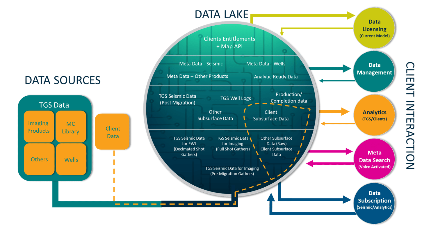 An Integrated Geoscience Approach to Digital Transformation for the ...