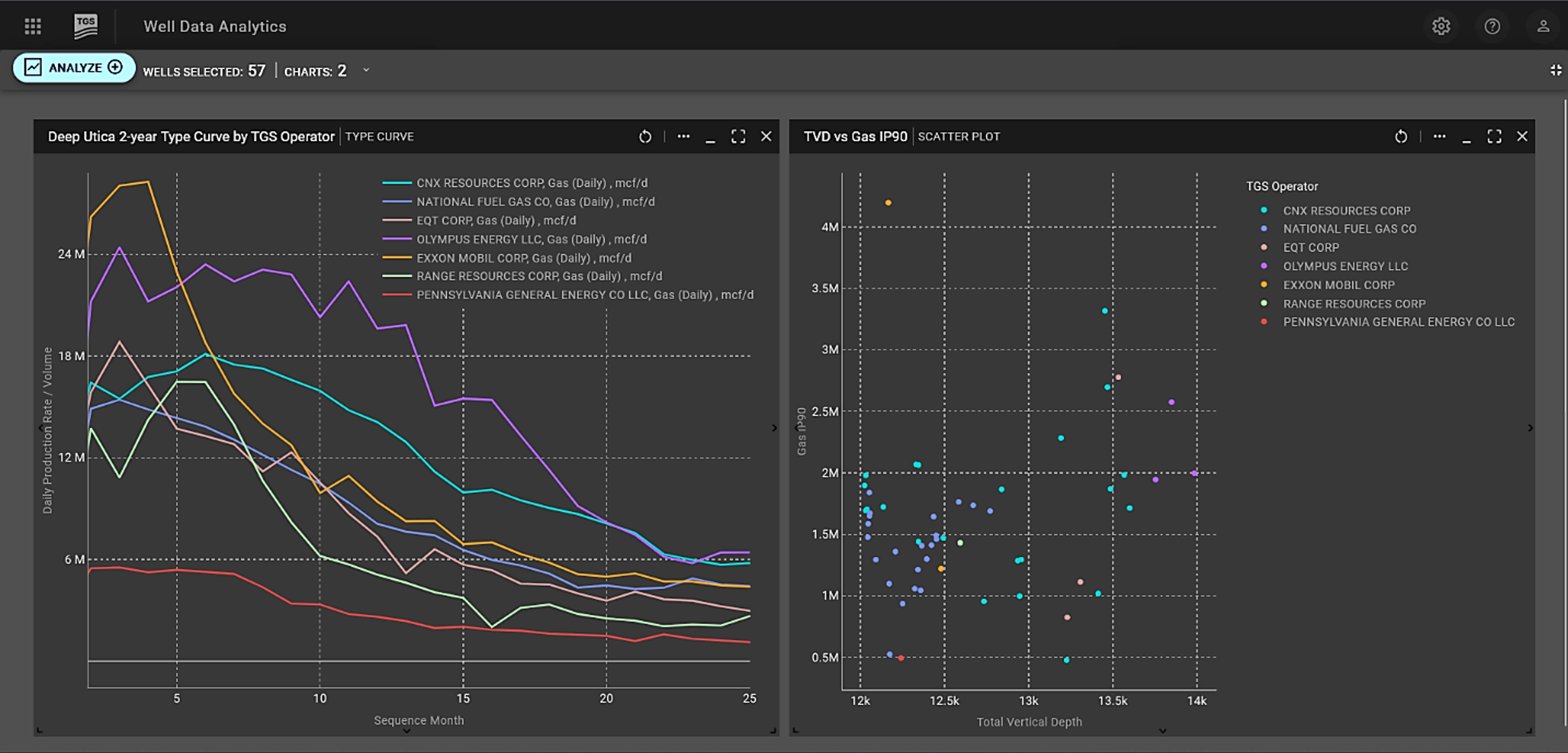 Appalachia’s Evolving Value: Emerging Zones from the Deep Utica to the ...