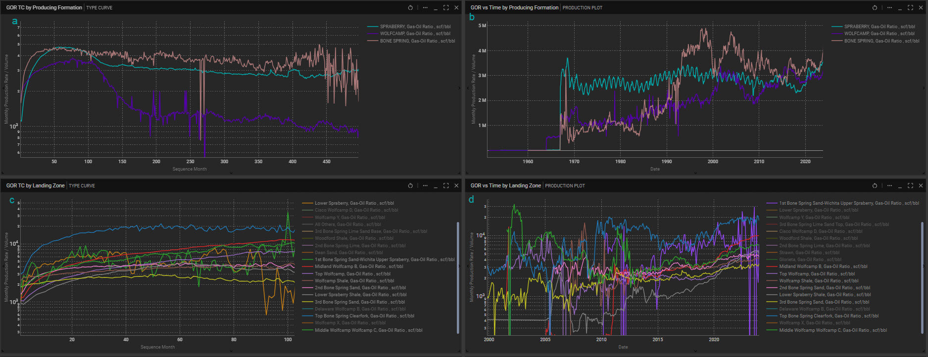 What’s the Deal with Associated Gas Production in the Permian?