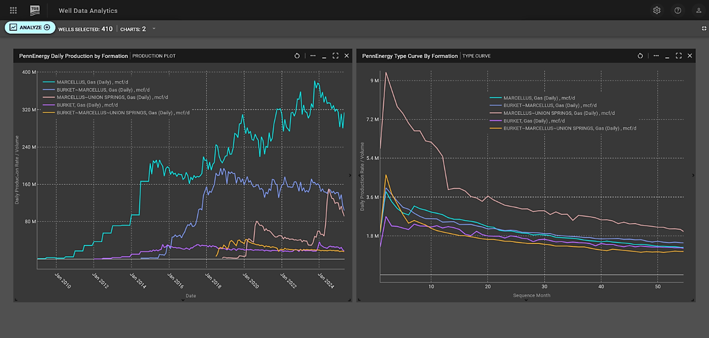 Appalachia’s Evolving Value: Emerging Zones from the Deep Utica to the ...