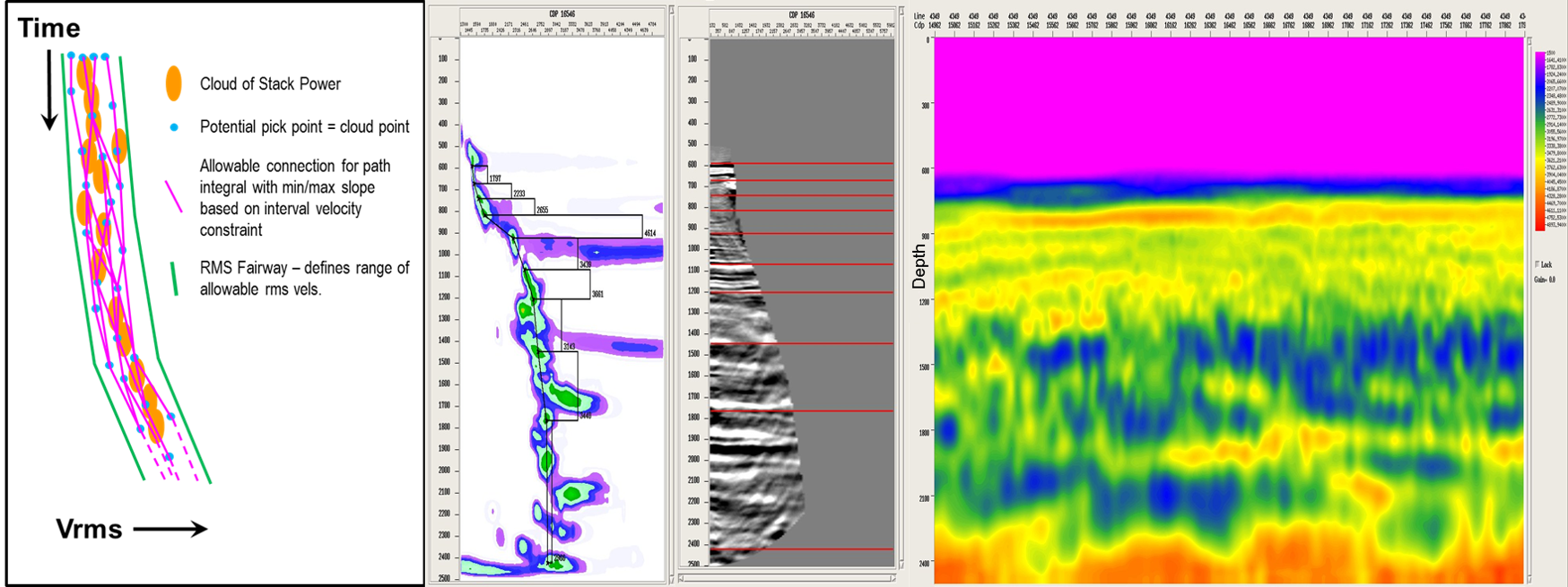 Velocity Analysis | TGS