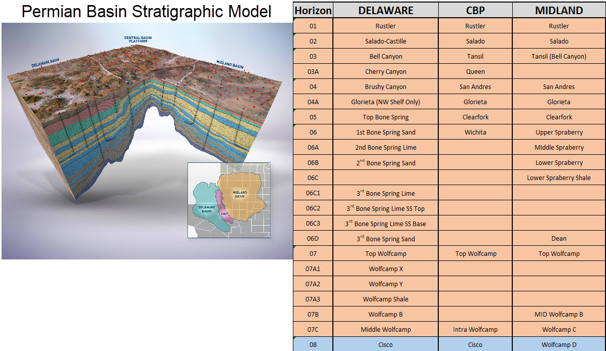 Unlocking Shale Potential: A Case Study on Seismic-Guided Shale Development