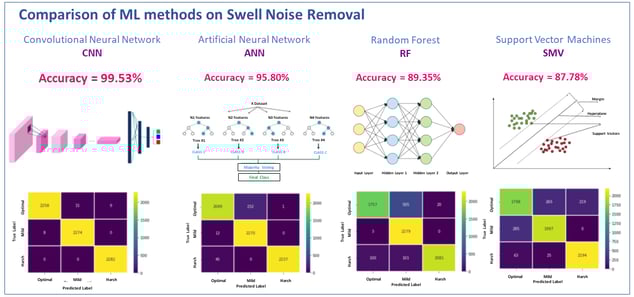 The Future is Limitless: A.I. and Machine Learning in Geoscience