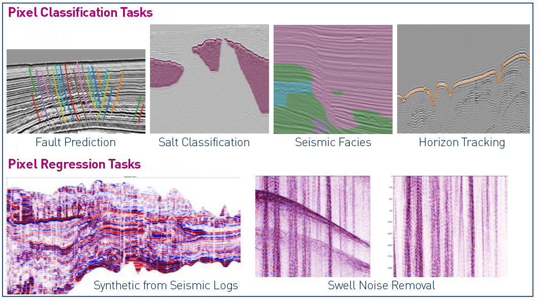 The Future is Limitless: A.I. and Machine Learning in Geoscience