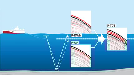 GeoStreamer | TGS Marine Acquisition