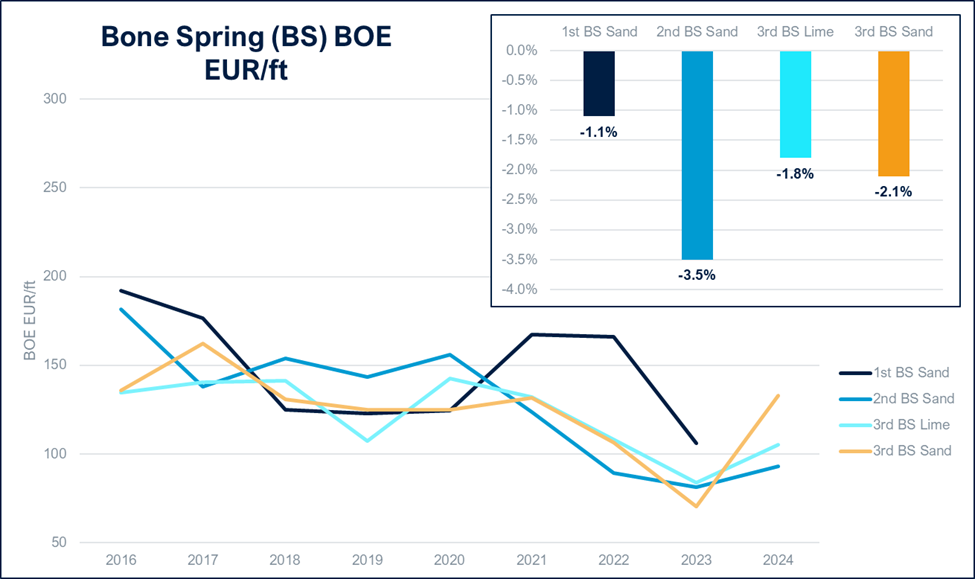 Analyzing Declining Productivity and Emerging Opportunities in the ...