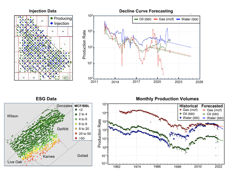 Well Data | TGS Well Data Products