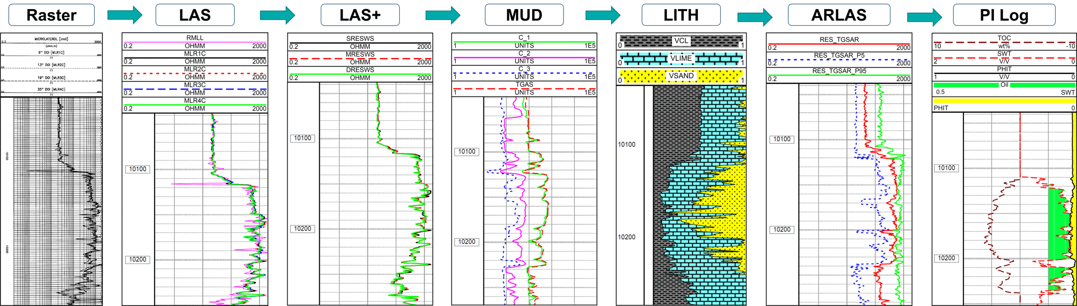 Geological Data | TGS Well Data Products