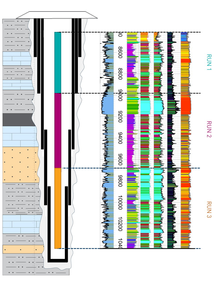 Geological Data | TGS Well Data Products