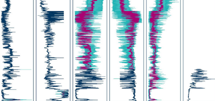 Well Logs | Well Data | Well Performance Data | TGS