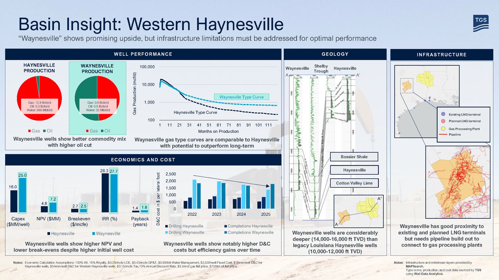 TGS Launches Basin Insight Reports to Navigate North America's $2 ...