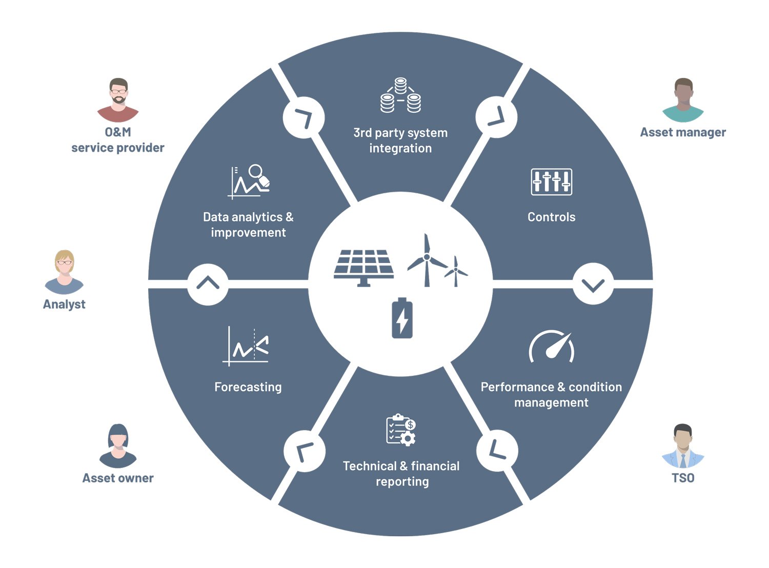 Maximize Power Generation & Increase Portfolio Profitability with TGS Solar