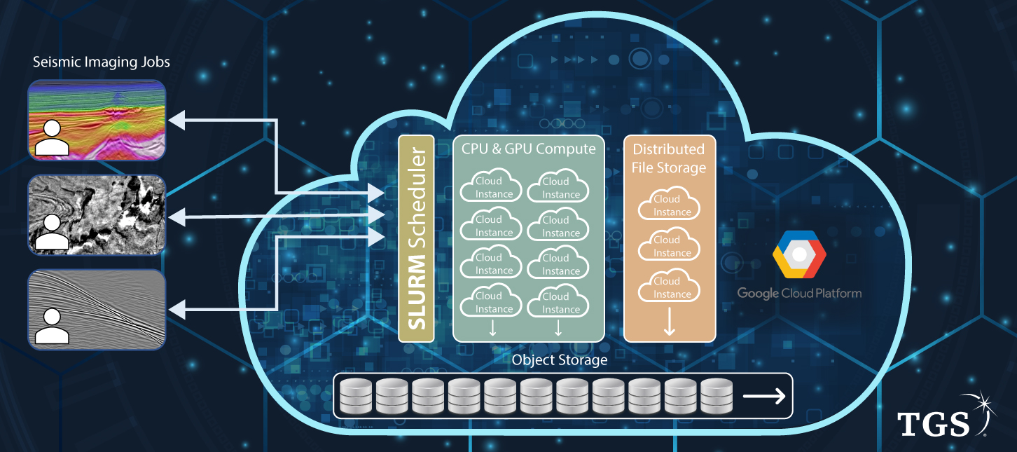 Up in the cloud – a seismic shift in geophysical computing