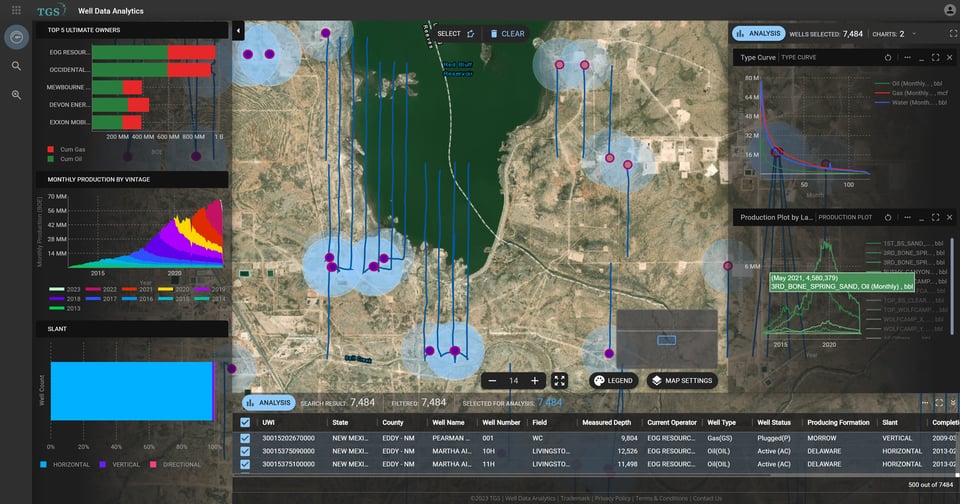 TGS Launches Well Data Analytics, a Customizable Cloud-Based Analytics ...