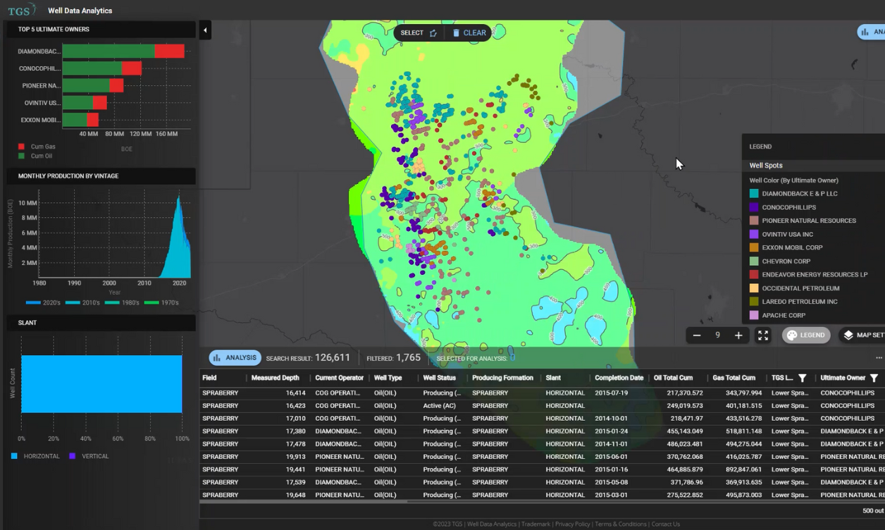 Well Data Analytics | Oil & Gas Analytics Software By TGS