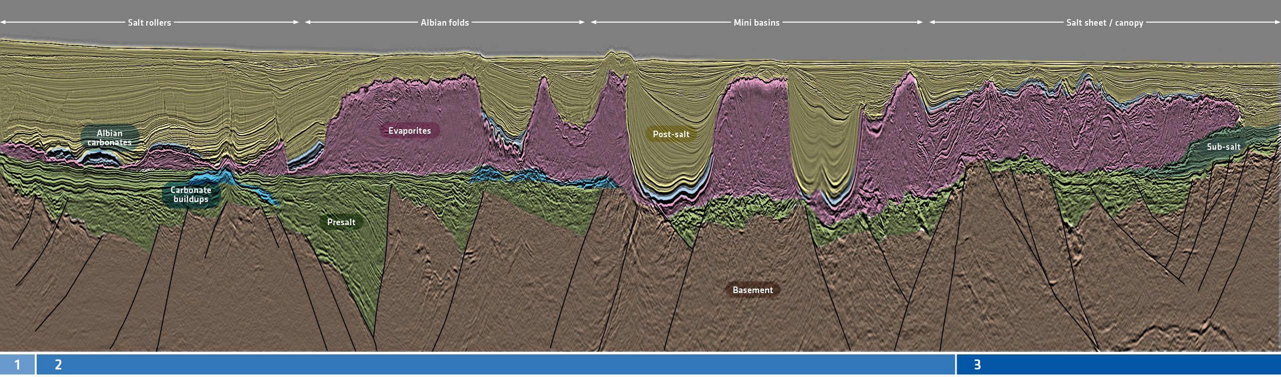 Brazil Pre-Salt Basin Geology | TGS Multi-Client Hotspot
