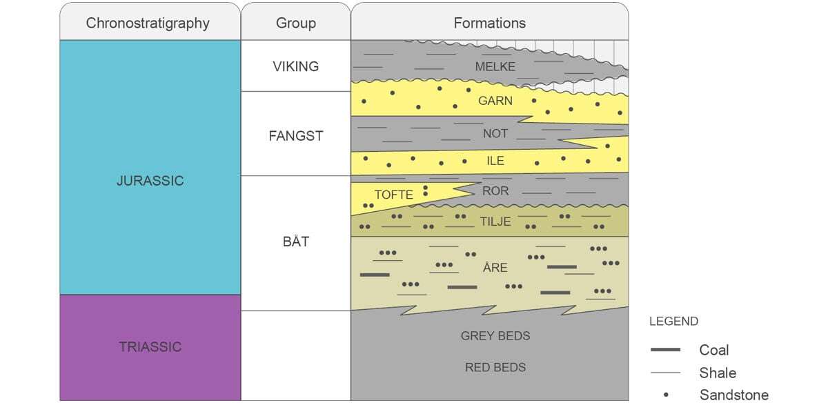 Part 3: Gigatonne CCS - Characterizing Aquifers in Data Lean Environments