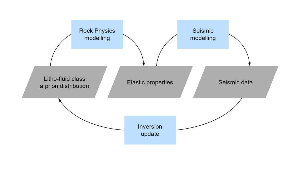 Part 4: Gigatonne CCS - Quantitative Interpretation Methods for Understanding Jurassic Aquifers