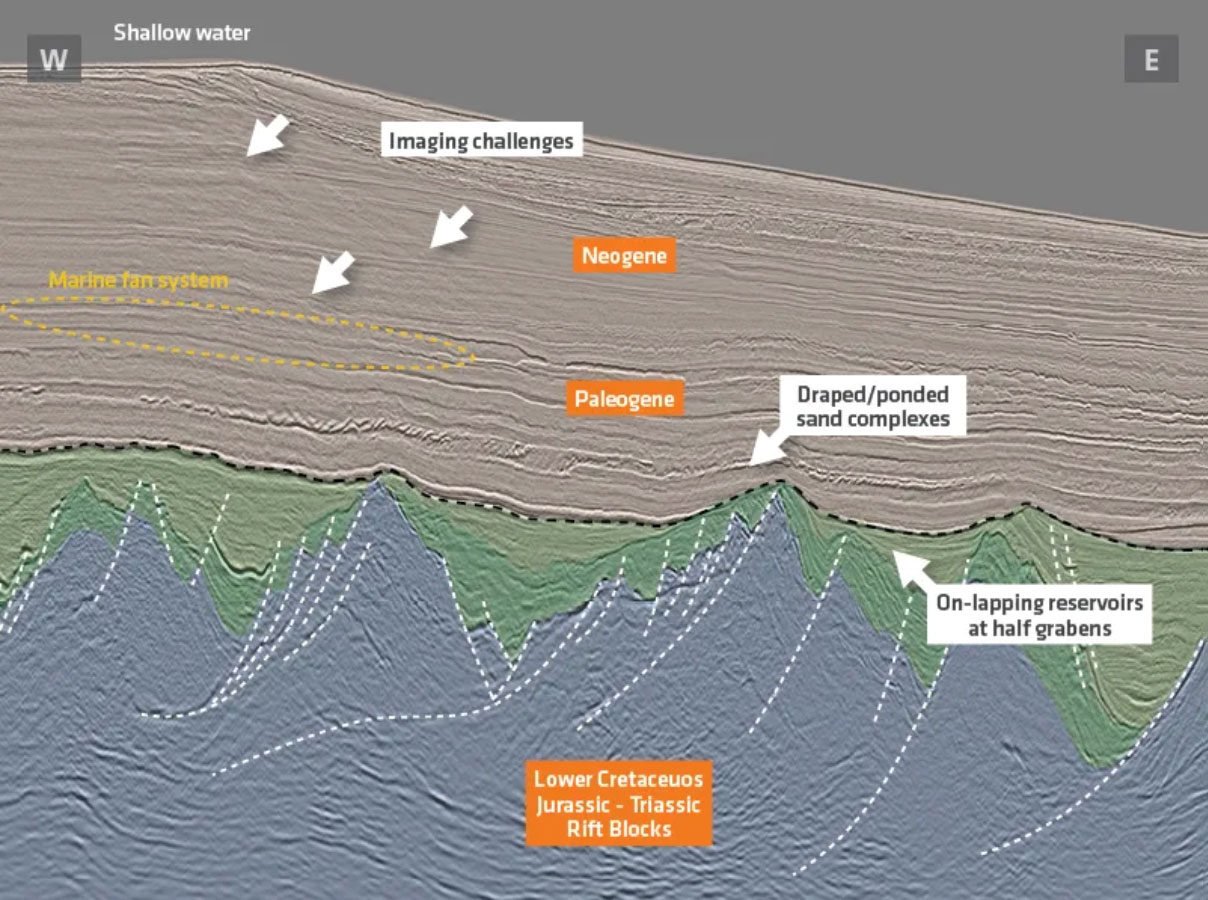 TGS Multi-Parameter FWI for Reliable Earth Properties | TGS