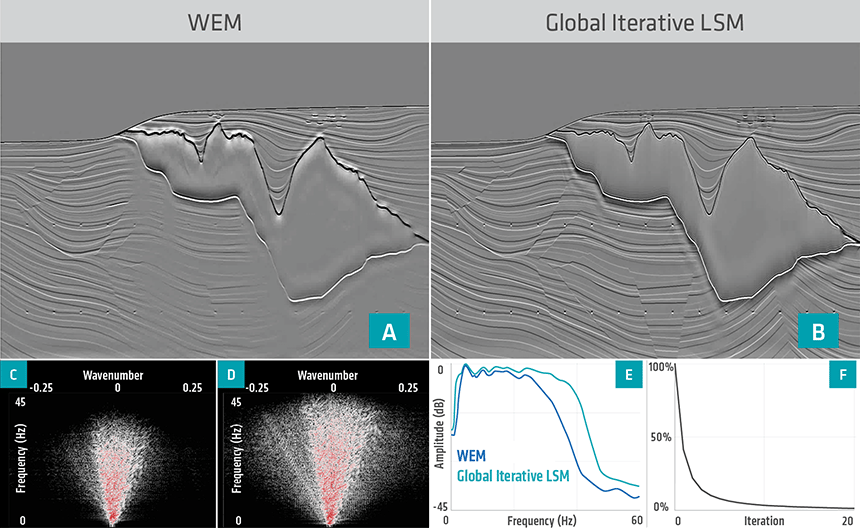 Far Reaching and Flexible Imaging Solutions