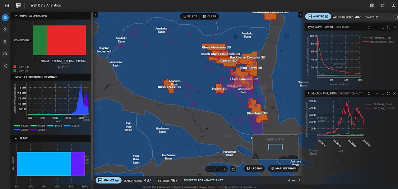 ConocoPhillips Sells Marathon Oil's Anadarko Basin Assets to Stone ...