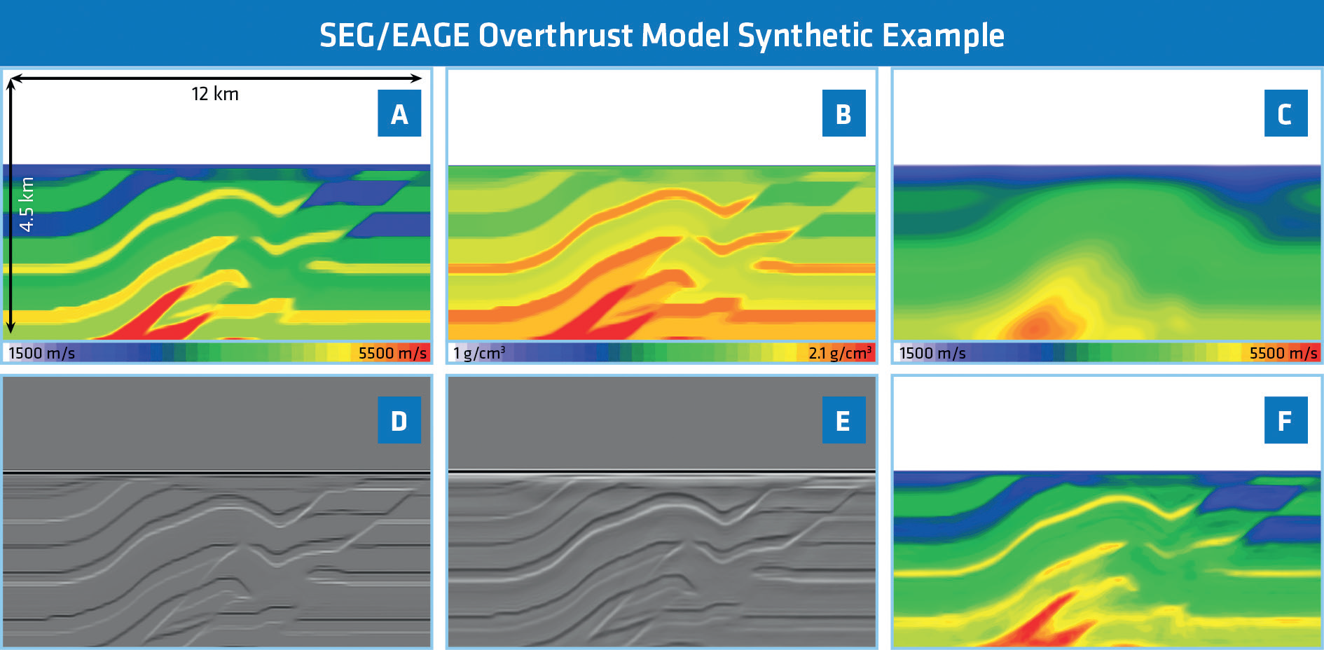Simultaneous Inversion of Velocity and Reflectivity