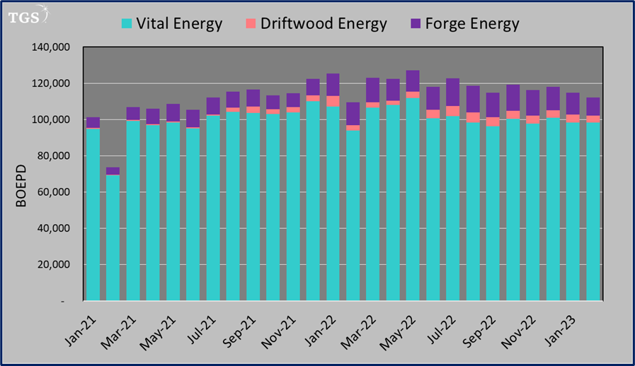Vital Energy Flexing their Muscles with a New Acquisition in the Delaware Basin