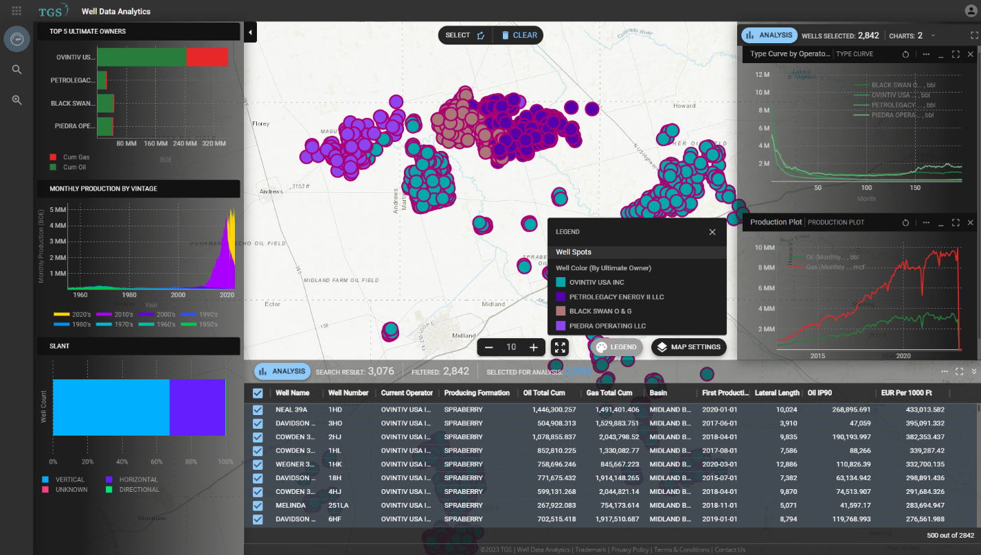 Expanding Horizons: Ovintiv's Acquisition Boosts Midland Basin