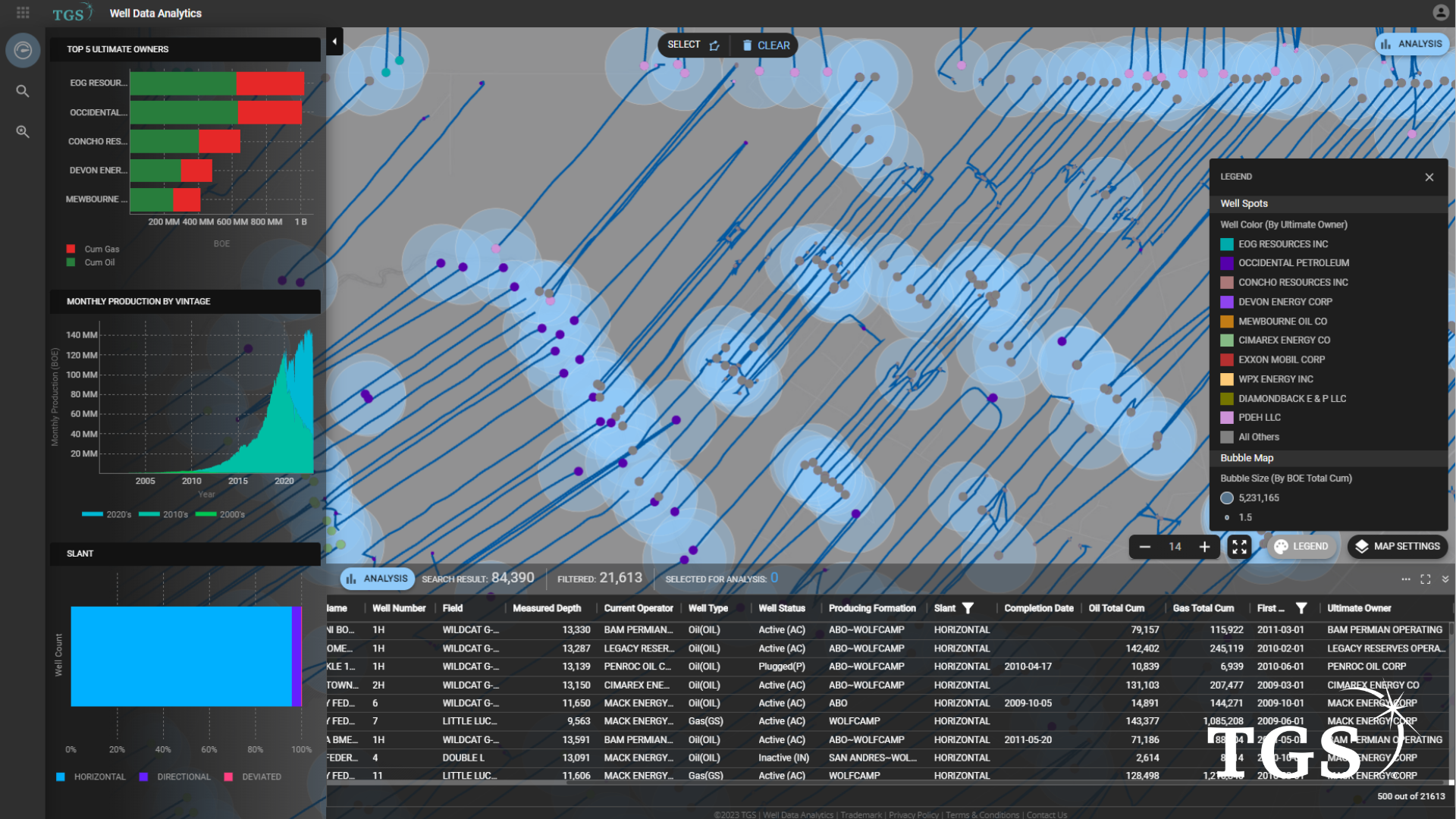 Well Data Analytics | Oil & Gas Analytics Software By TGS